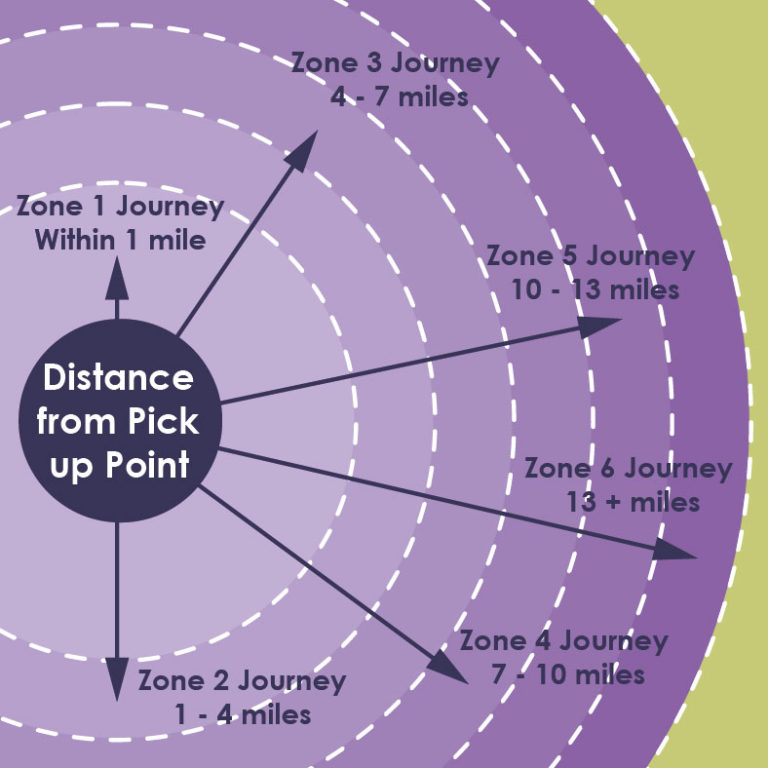 Fare Finder - Callconnect